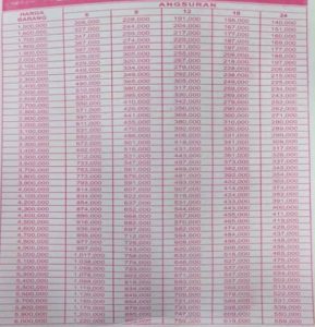 Tabel Angsuran FIF, Syarat Pinjaman 2025 – Finance