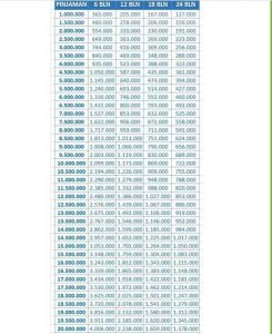 Tabel Angsuran FIF, Syarat Pinjaman 2025 – Finance